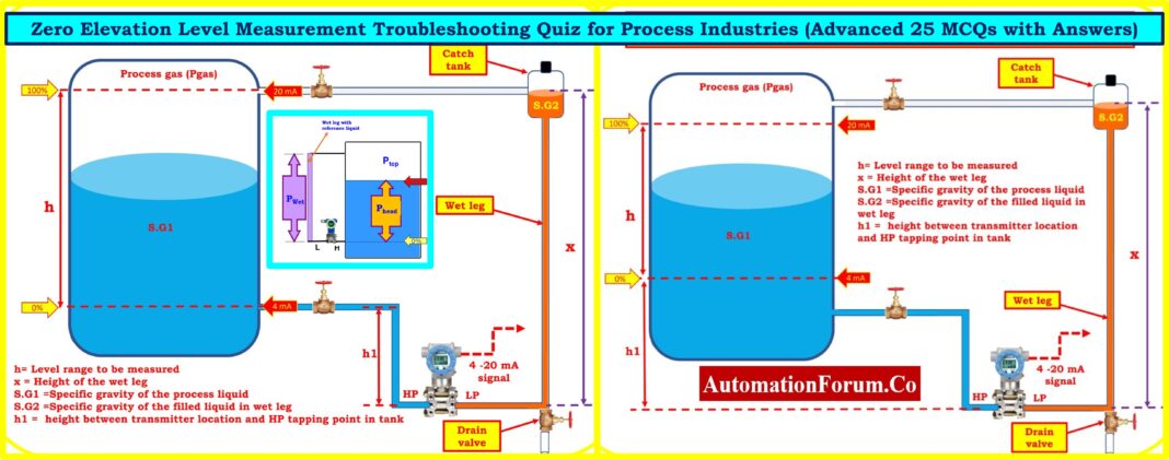 Zero Elevation Level Measurement Troubleshooting Quiz - 25 Advanced ...
