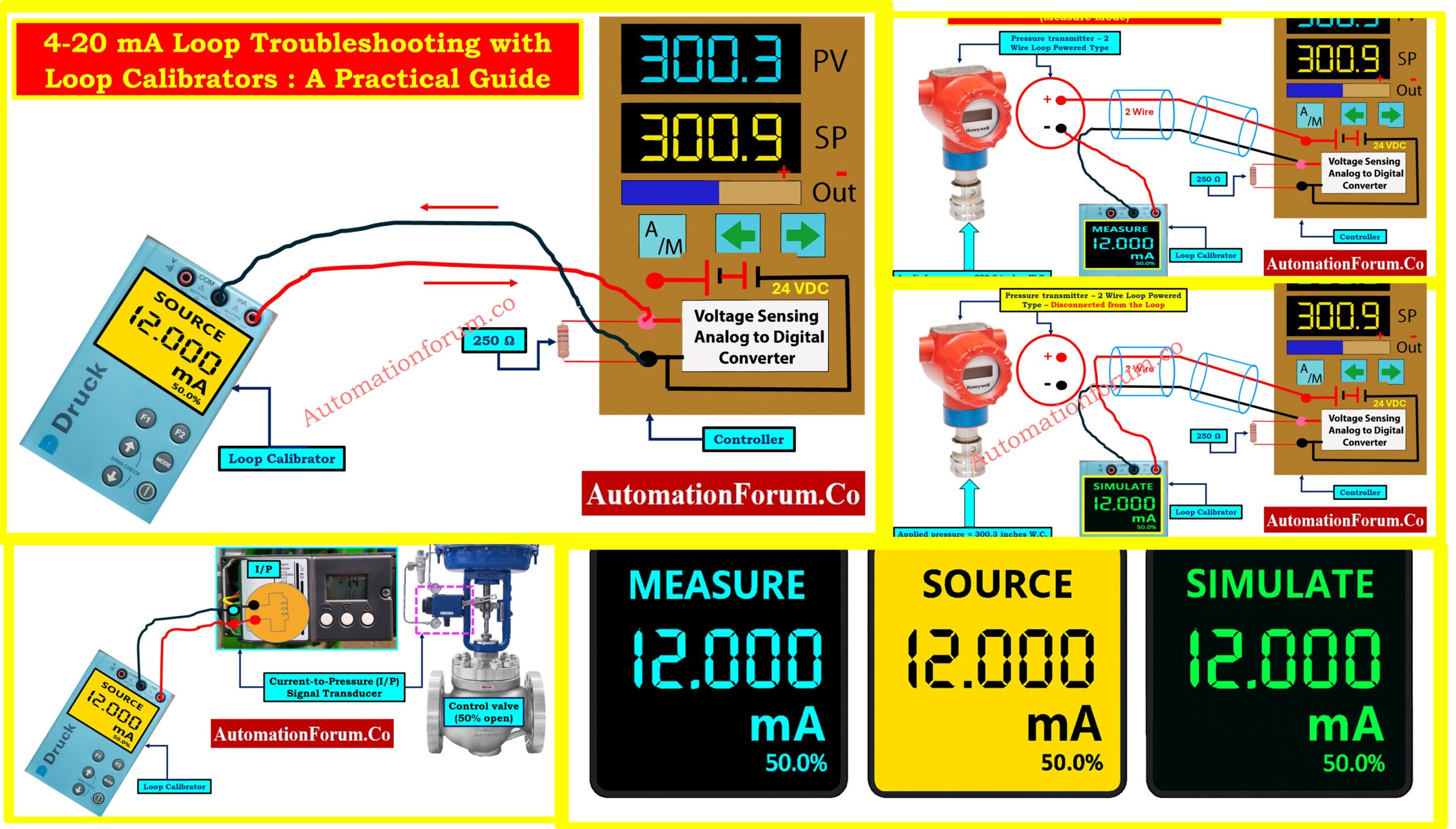 4-20 mA Loop Troubleshooting with Loop Calibrators A Practical Guide 1 | Instrumentation and ...