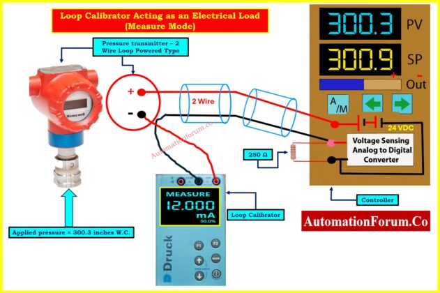 Mastering 4-20 mA Loop Troubleshooting with Loop Calibrators ...
