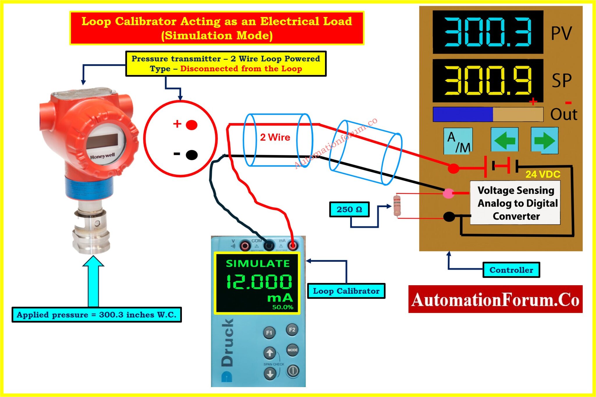 Mastering 4-20 mA Loop Troubleshooting with Loop Calibrators | Practical Guide