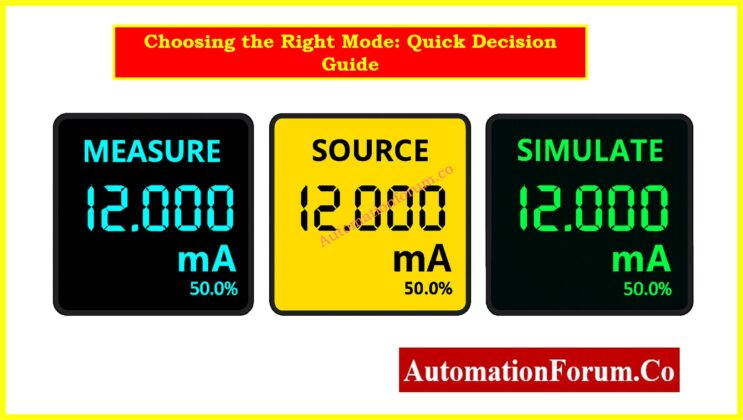 Mastering 4-20 mA Loop Troubleshooting with Loop Calibrators ...