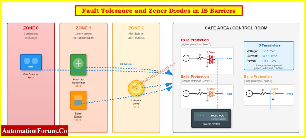 Intrinsic Safety Protection Systems | Ex ia, Ex ib, Ex ic Explained