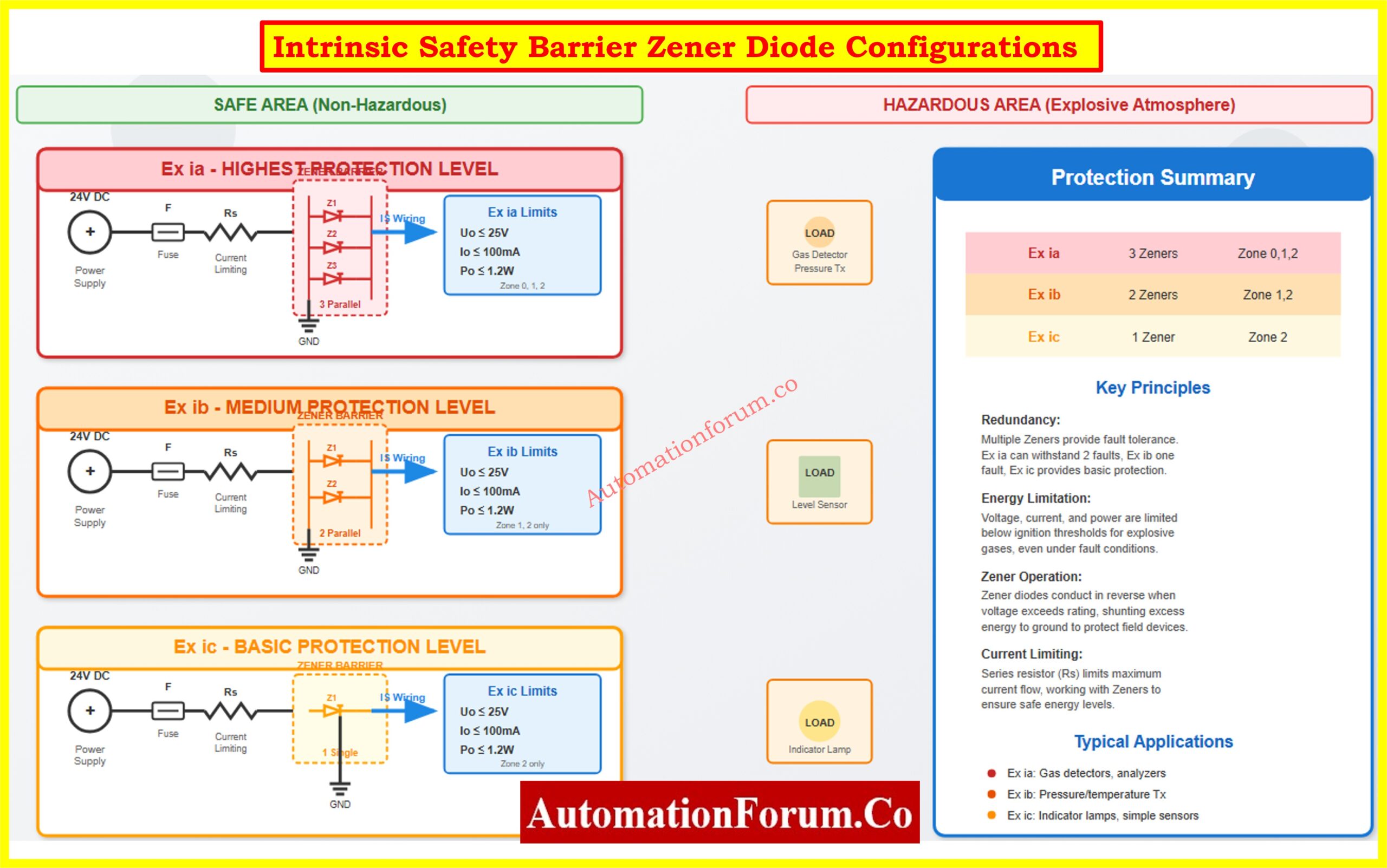Intrinsic Safety Protection Systems Understanding Ex ia, Ex ib, and Ex ...