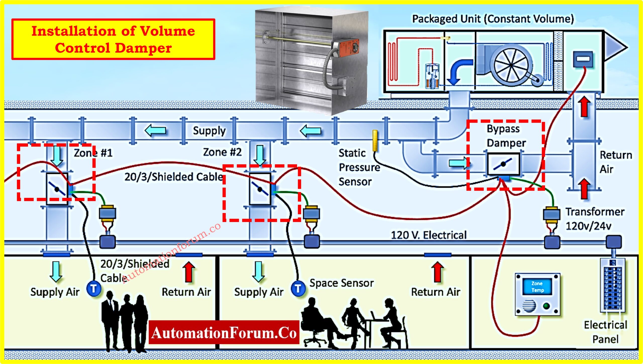 Method Statement for Installation of HVAC Dampers 2 | Instrumentation ...