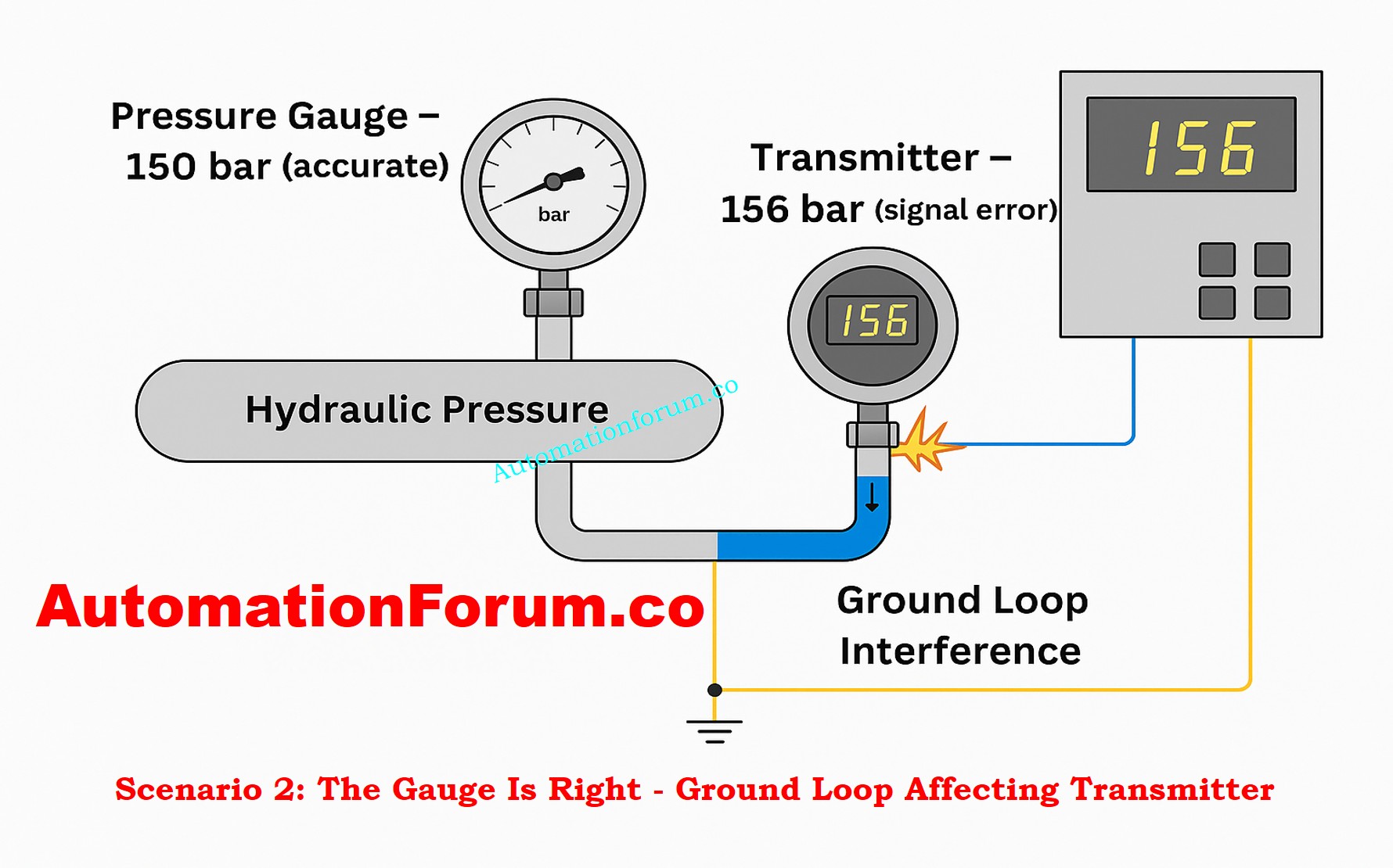 Pressure Gauge vs Pressure Transmitter: Troubleshooting Mismatched Readings