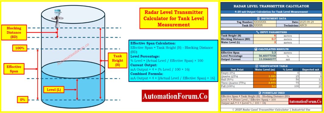 Radar Level Transmitter Calculator for Tank Level Measurement