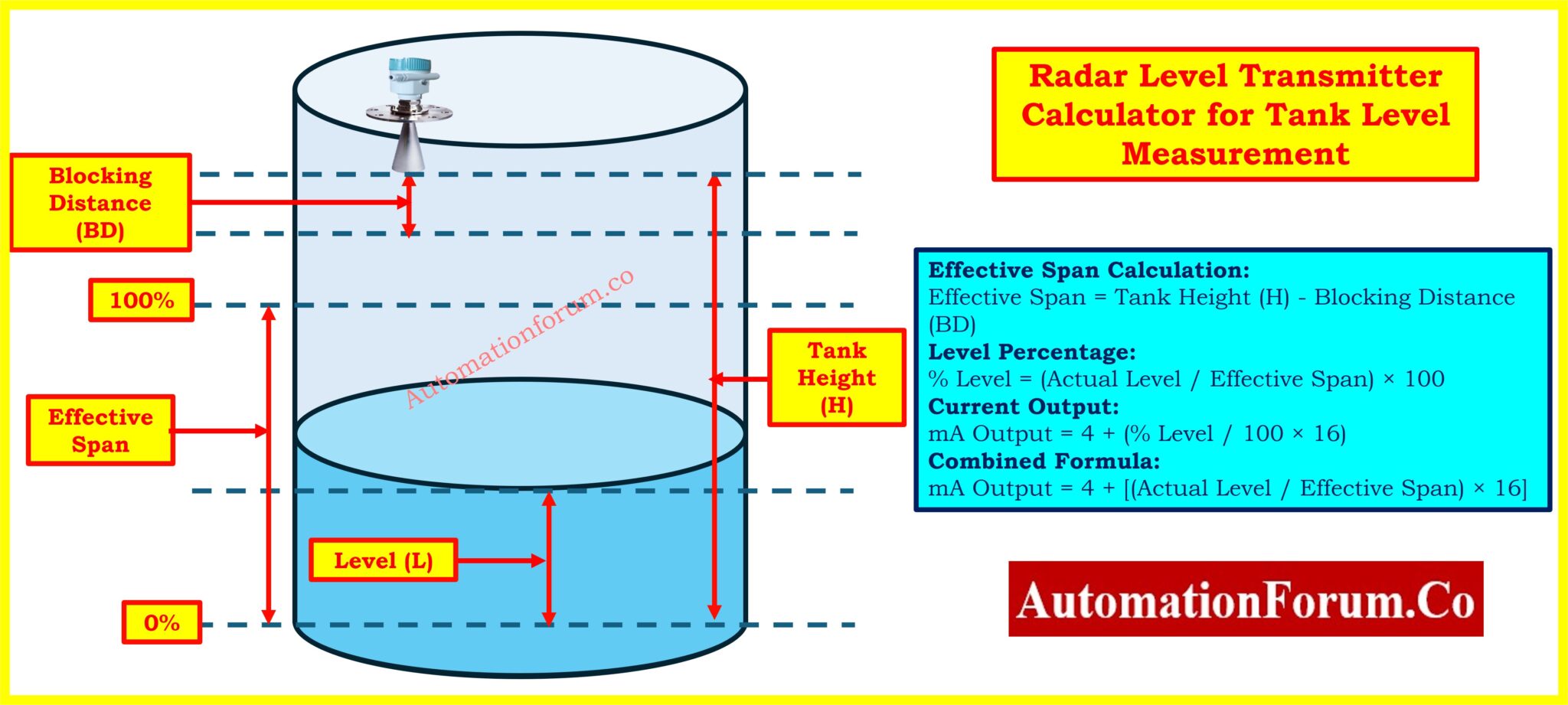 Radar Level Transmitter Calculator for Tank Level Measurement