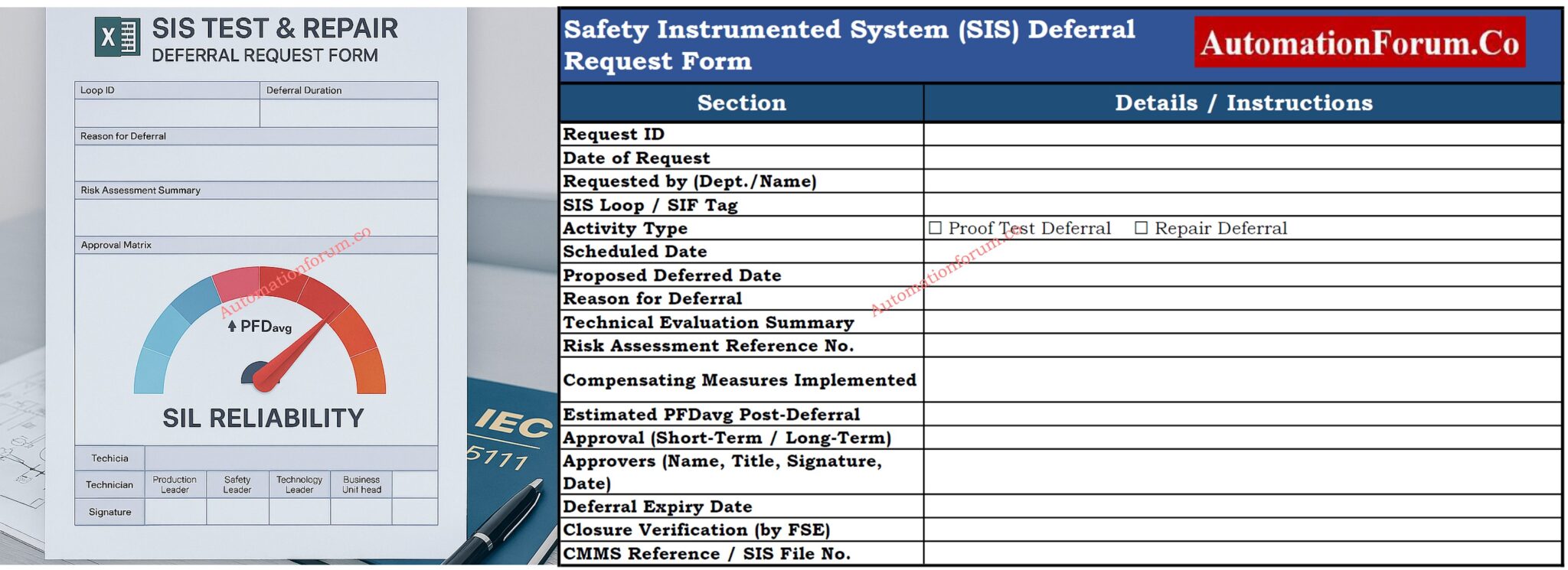 SIS Testing and Repair Deferral – IEC 61511 Guidelines & Procedure