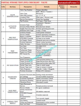 What is Partial Stroke Test (PST)? Working, Types & Benefits Explained