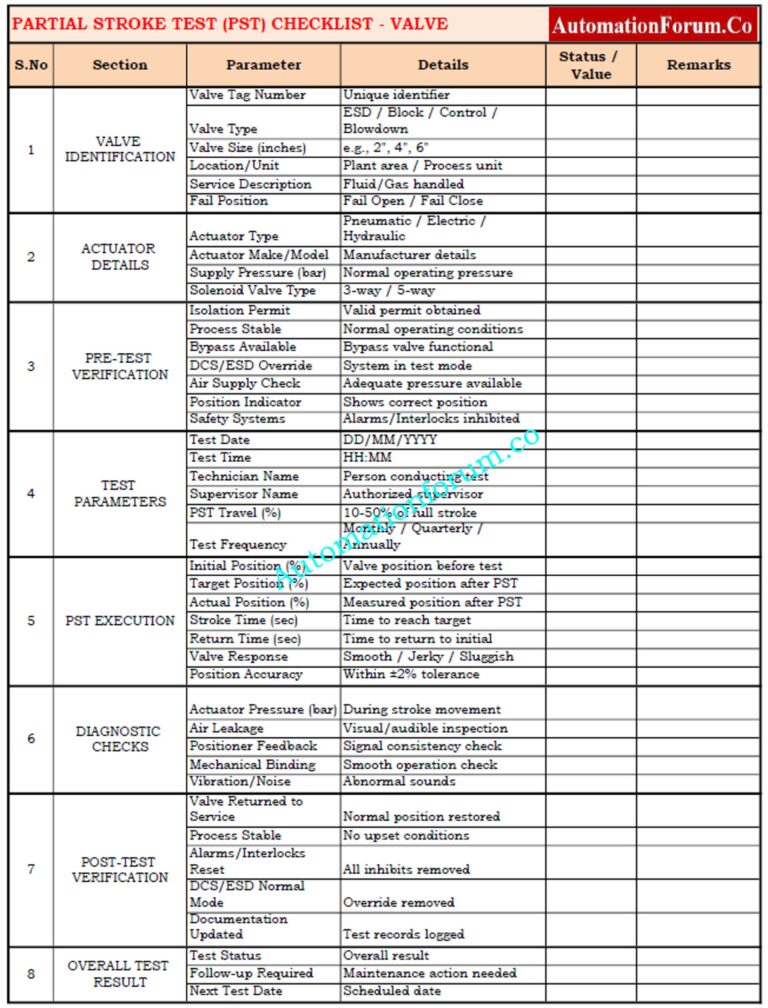 What is Partial Stroke Test (PST)? Working, Types & Benefits Explained
