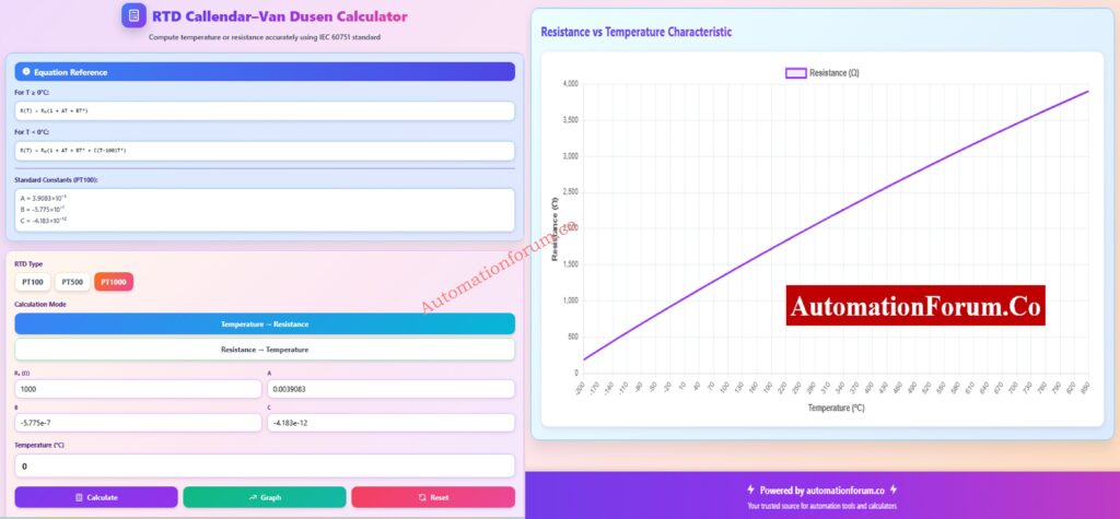 RTD Callendar–Van Dusen Calculator | Accurate PT100, PT500, PT1000 Tool