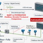 Difference Between Fieldbus and HART Communication Protocols Complete ...
