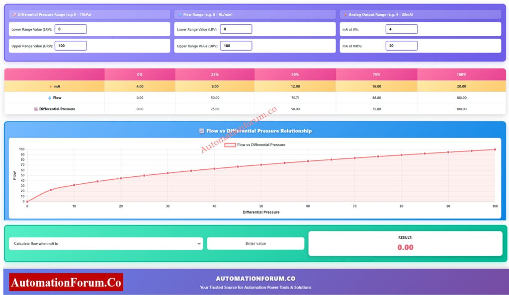 Differential Pressure to Flow Calculator | DP Flow Transmitter Tool for ...
