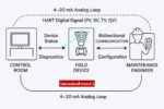 Understanding PV, SV, TV, and QV in HART Transmitters – Complete Guide ...
