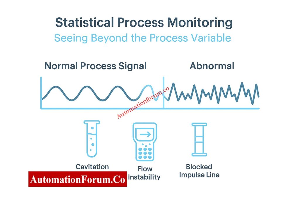 HART Transmitter Diagnostics Explained – Unlock Smart Device Insights ...