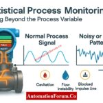 HART Transmitter Diagnostics What Your Field Device Is Telling You 7 ...