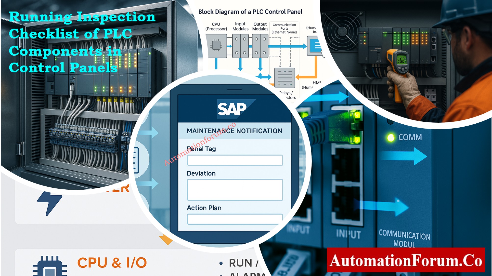 Running Inspection Checklist of PLC Components in Control Panels 1 ...