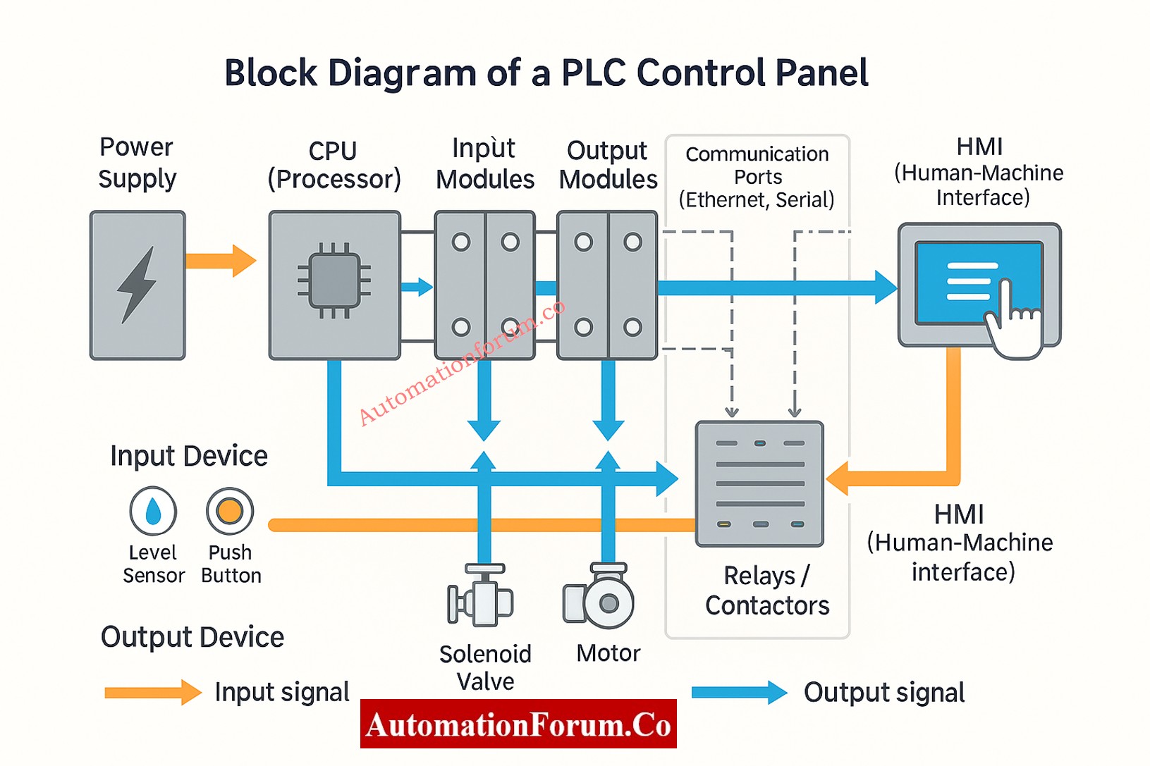 PLC Control Panel – Parts, Testing, and Inspection Explained (2025 Guide)