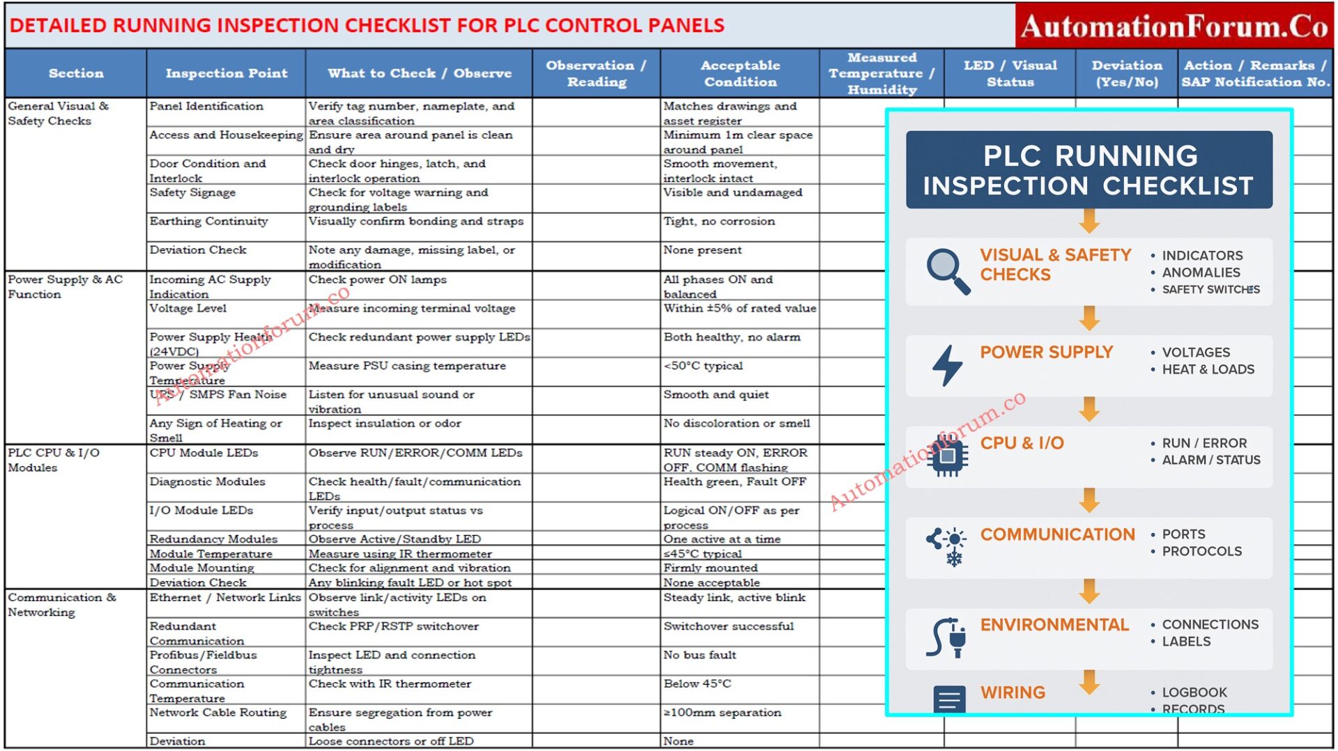 PLC Control Panel – Parts, Testing, and Inspection Explained (2025 Guide)