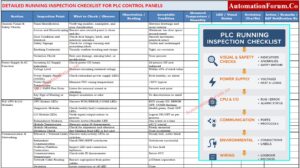 PLC Control Panel – Parts, Testing, and Inspection Explained (2025 Guide)