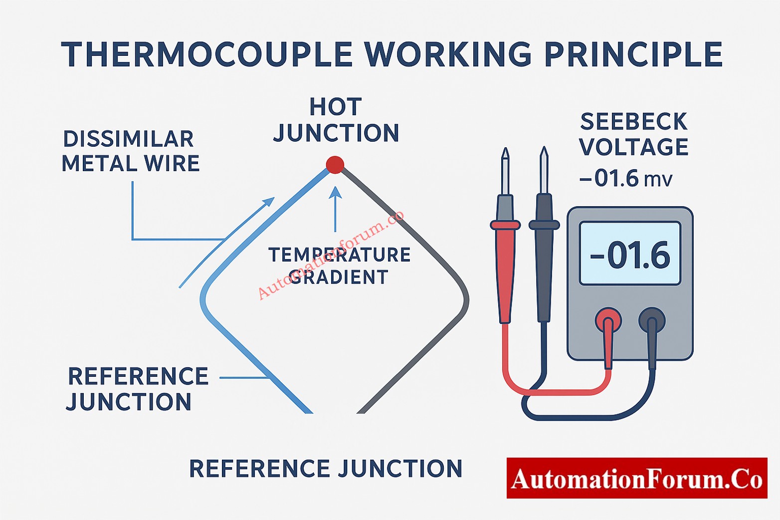 Testing a Thermocouple With a Multimeter | Complete Engineer’s Guide