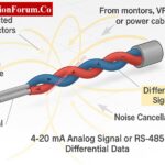 Twisted Pair Cable in Industrial Signal Transmission The Essential ...