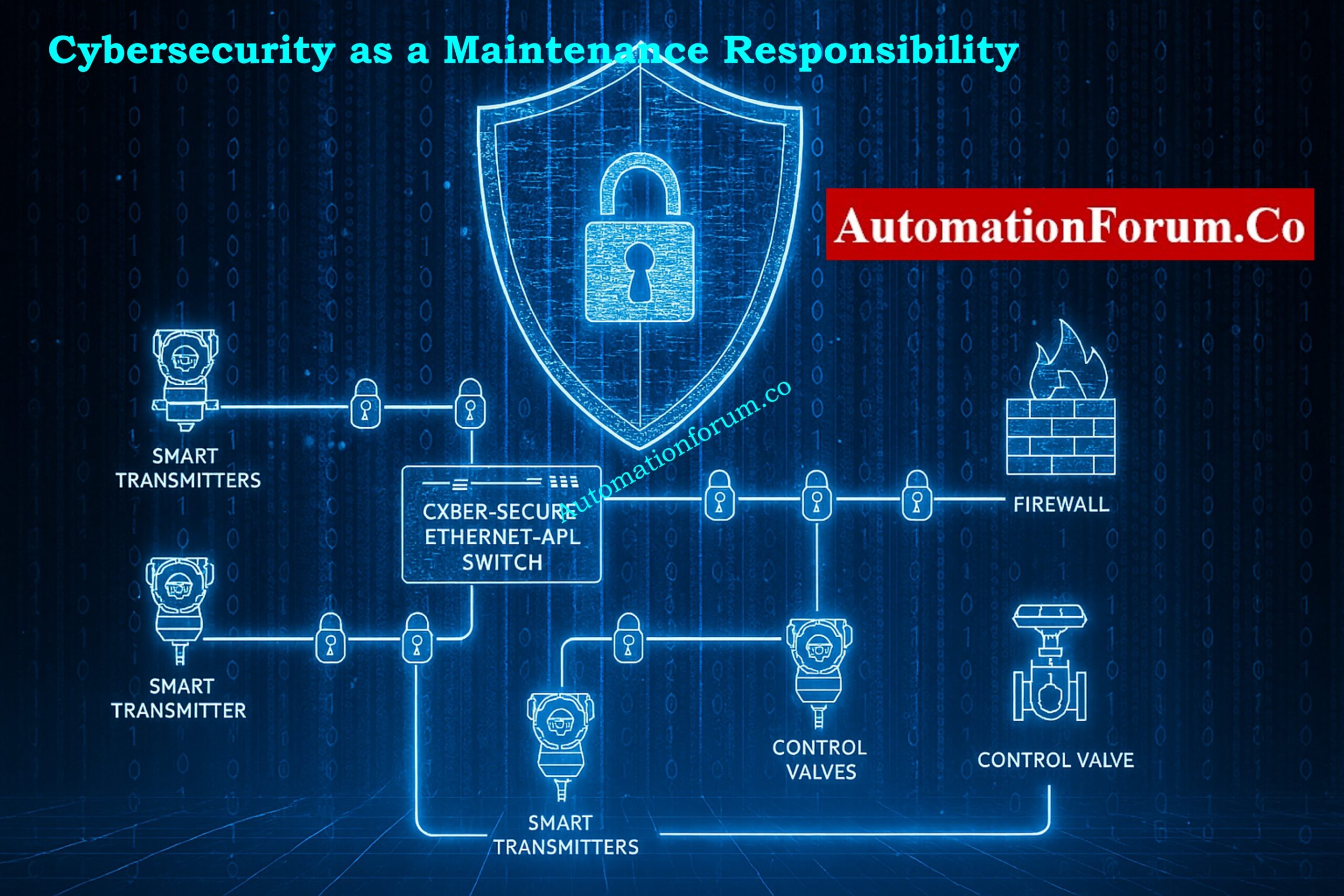 Advanced Integrated Field Instrument Reliability & Cyber-Secure ...