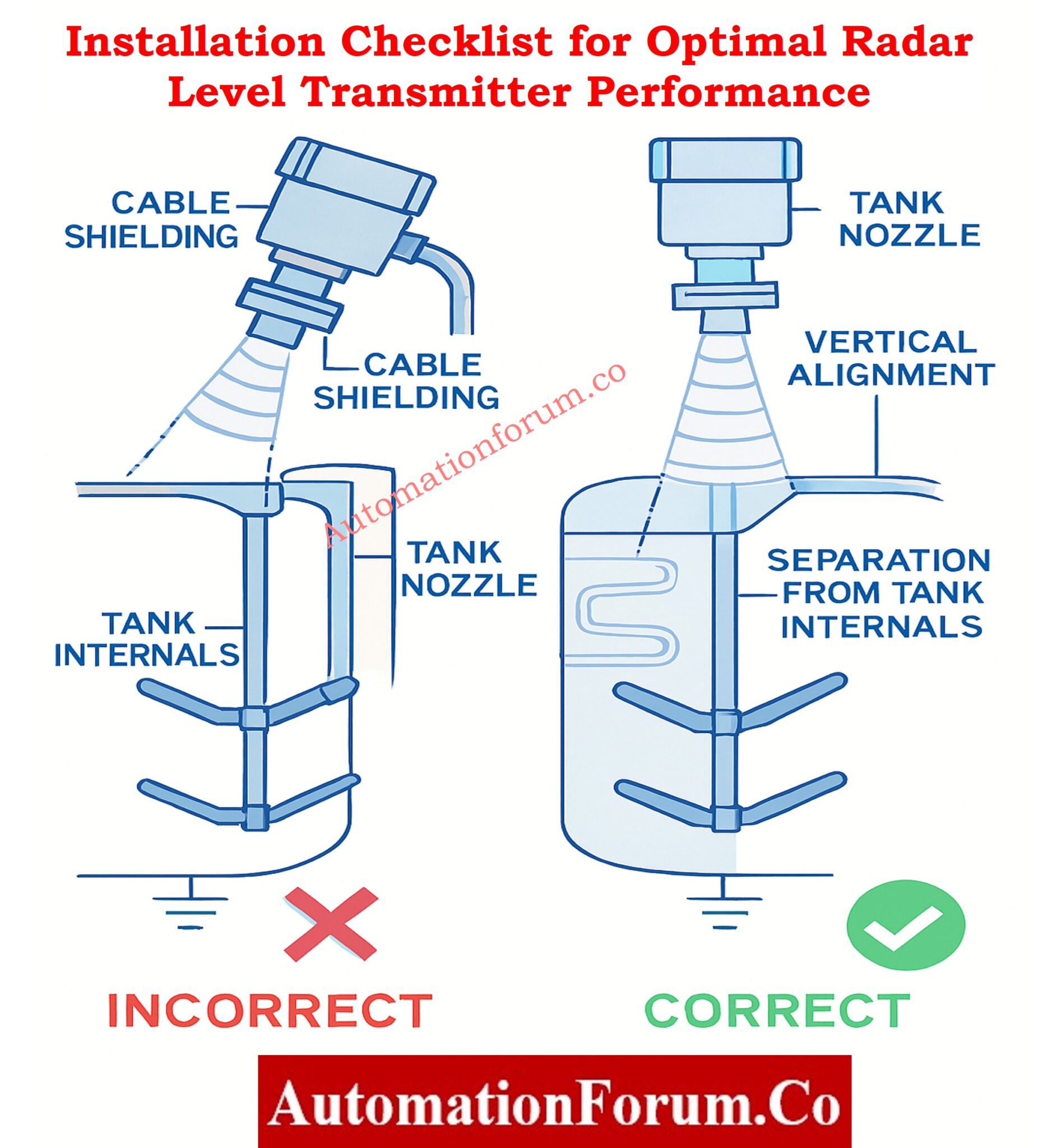 Checklist for Best Radar Level Measurement & Control System Performance ...