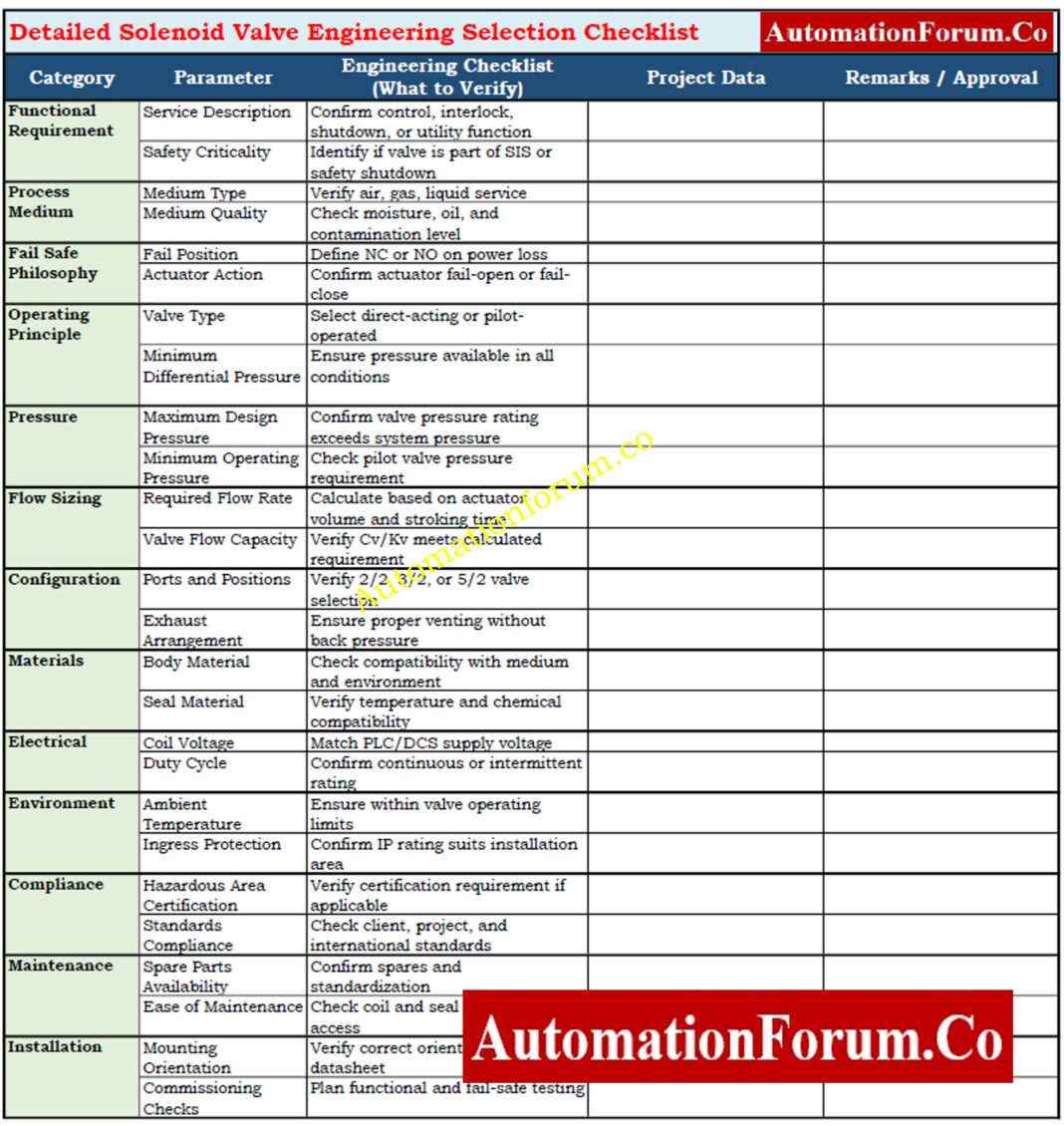 Essential Solenoid Valve Selection Checklist for EPC Instrumentation ...
