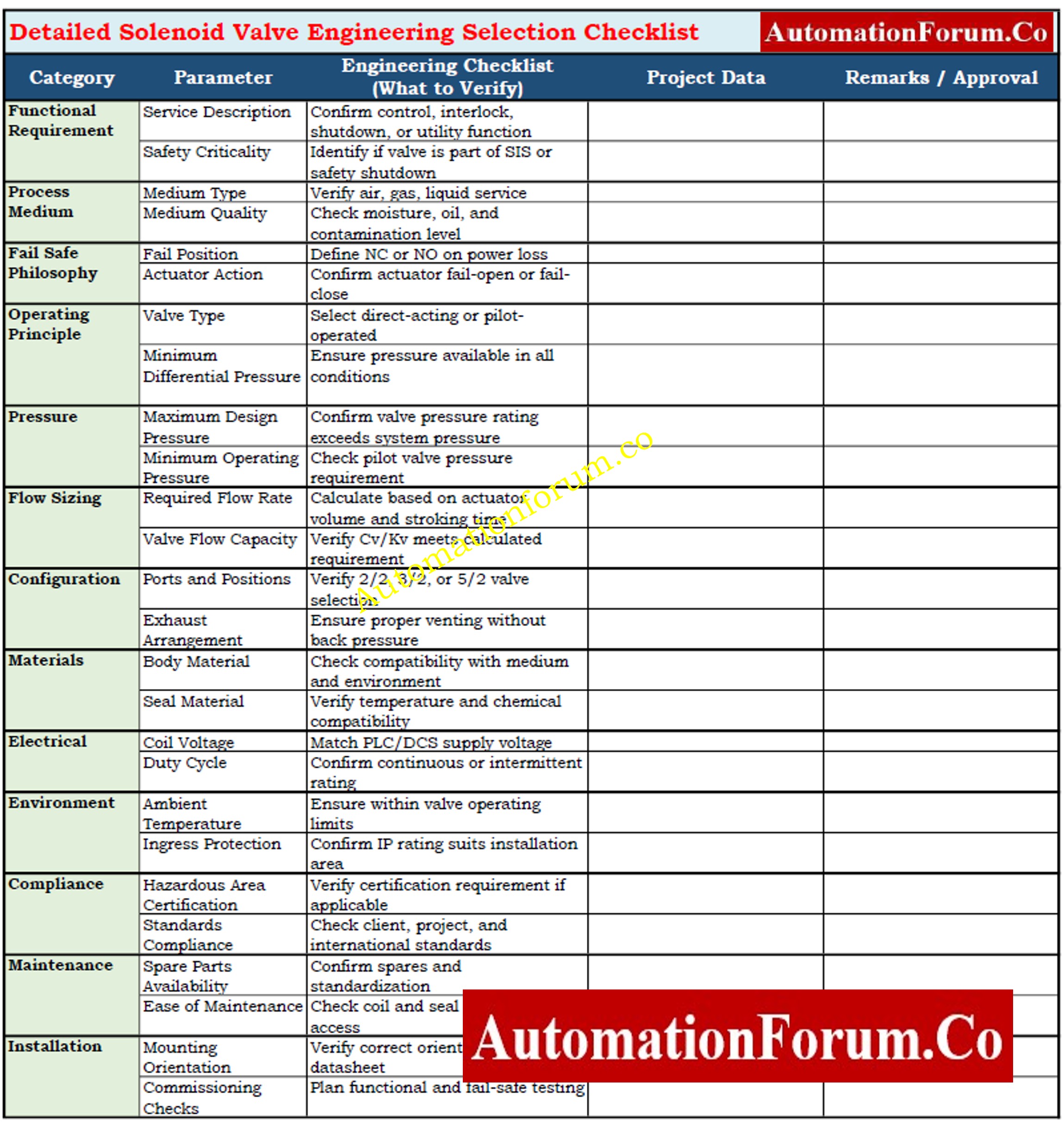 Essential Checklist for Selecting the Right Solenoid Valve for Your Application 9 ...