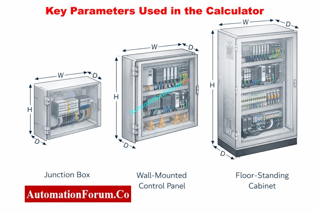 Instrumentation Panel Heat Load Calculator | Panel AC Sizing Guide as ...