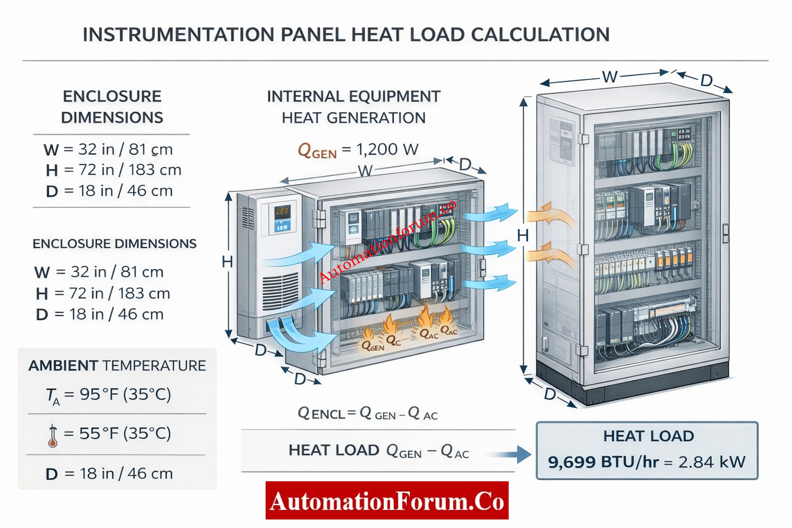 Instrumentation Panel Heat Load Calculator - Complete Engineering Guide ...