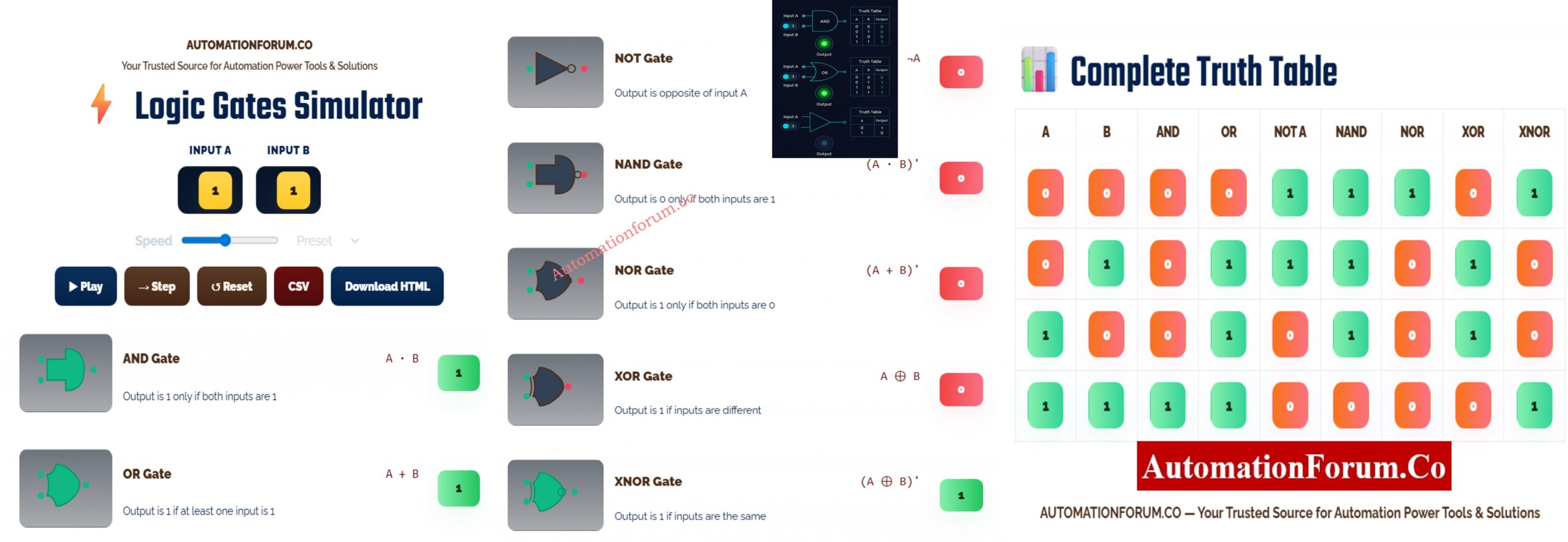 Logic Gates Explained Using Truth Table Animated Simulator (Complete Guide)