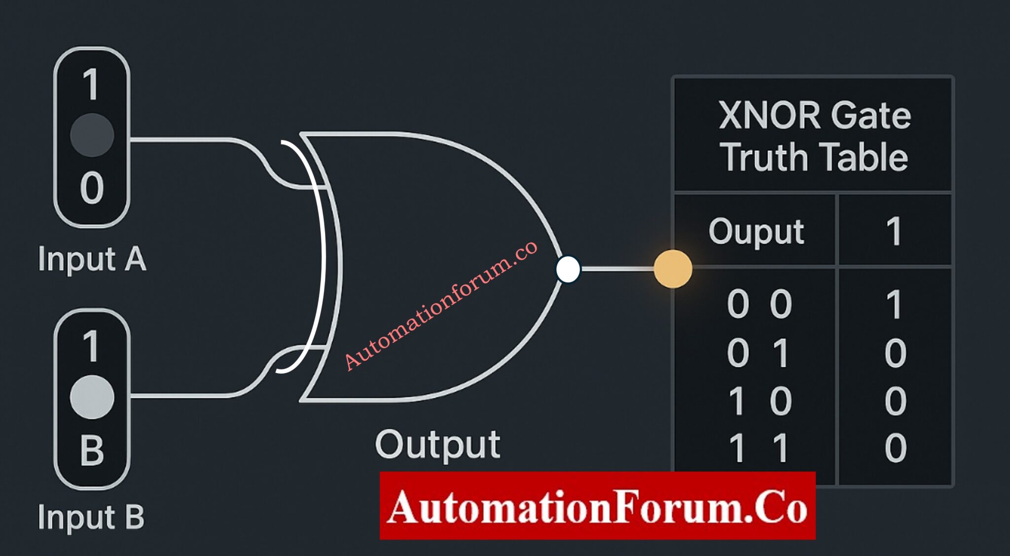 Logic Gates Explained Using Truth Table Animated Simulator (Complete Guide)