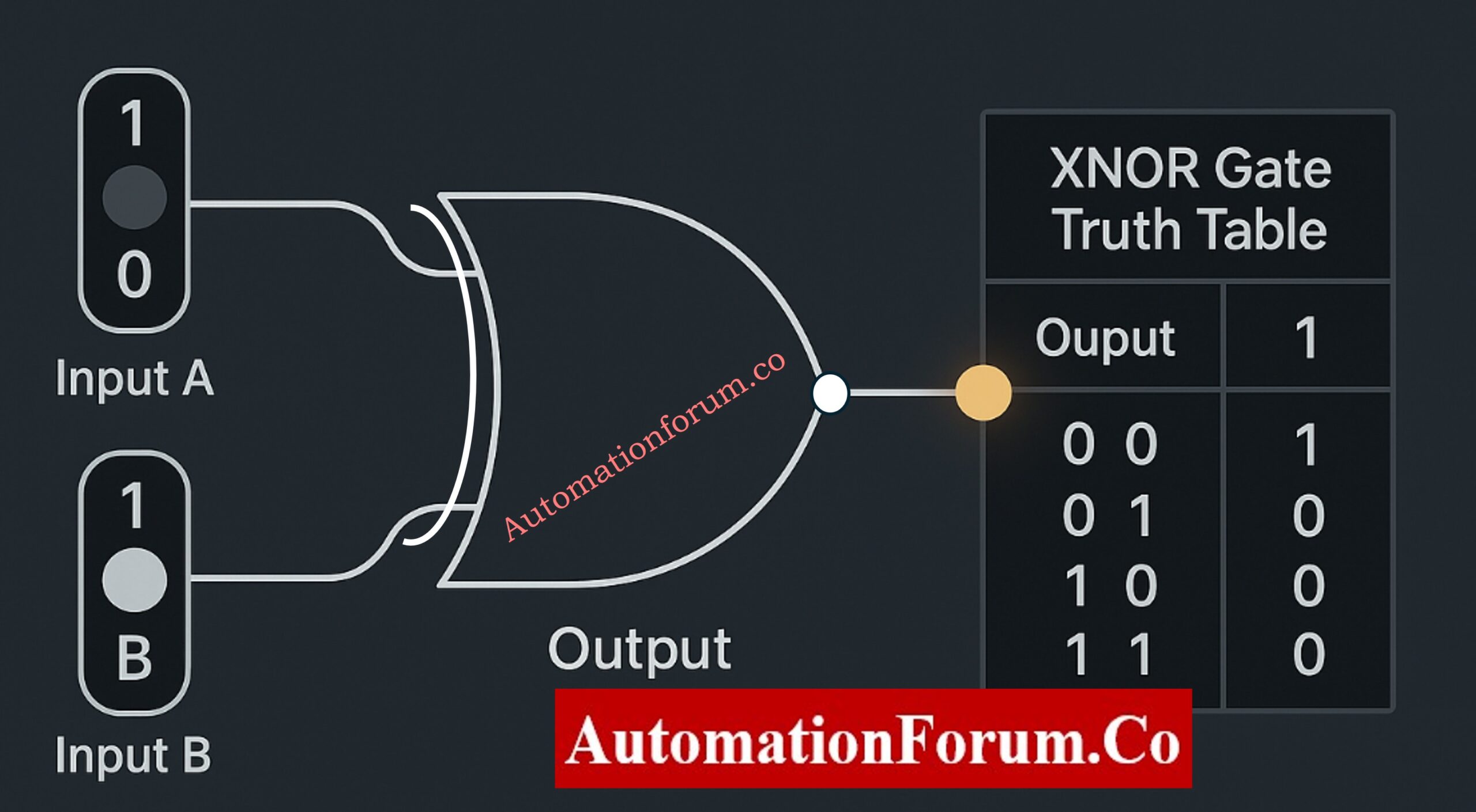 Logic Gates Explained with Truth Table Animated Simulator (PLC ...