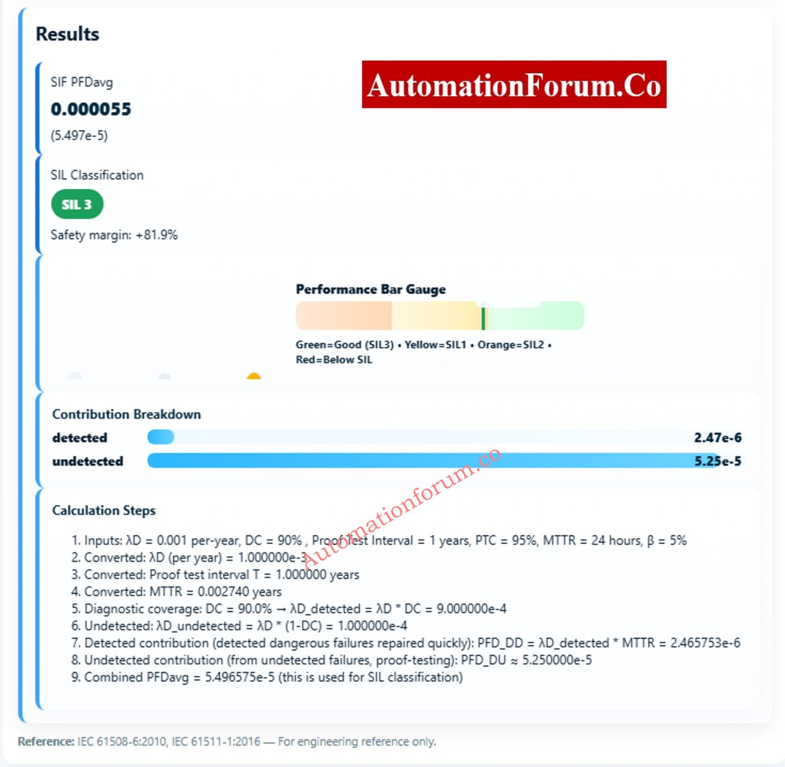SIF PFDavg Calculator – SIL Verification Tool (IEC 61508 / 61511)