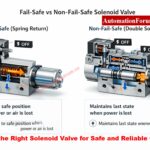 Understanding 32-Way vs 52-Way Solenoid Valves 7 | Instrumentation and ...