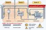 What Cables to Use in Ex Zones | ATEX & EN 60079-14 Cable Selection Guide