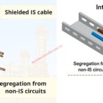 What Cables to Use in Ex Zones Complete Guide for Instrumentation ...