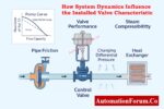 Control Valve Characteristics Guide for EPC | Selection, Sizing & Types
