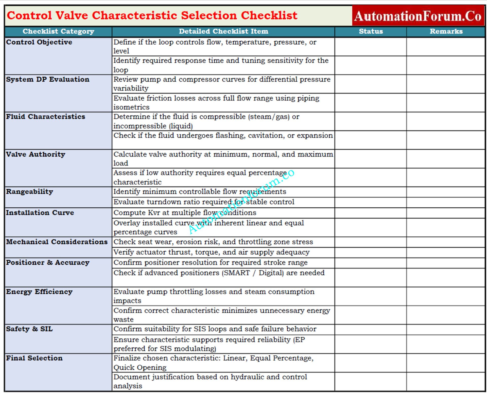 Control Valve Characteristics Guide for EPC | Selection, Sizing & Types