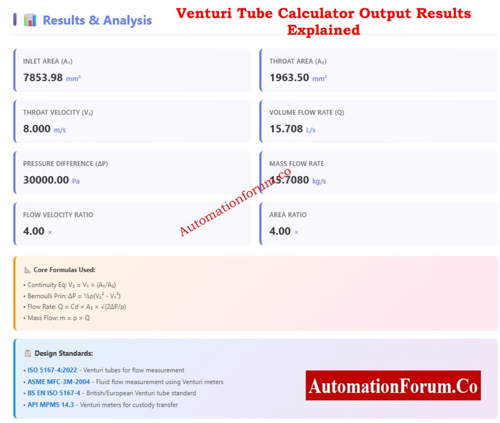 Advanced Venturi Tube Flow Calculator | Formula, Example & Standards