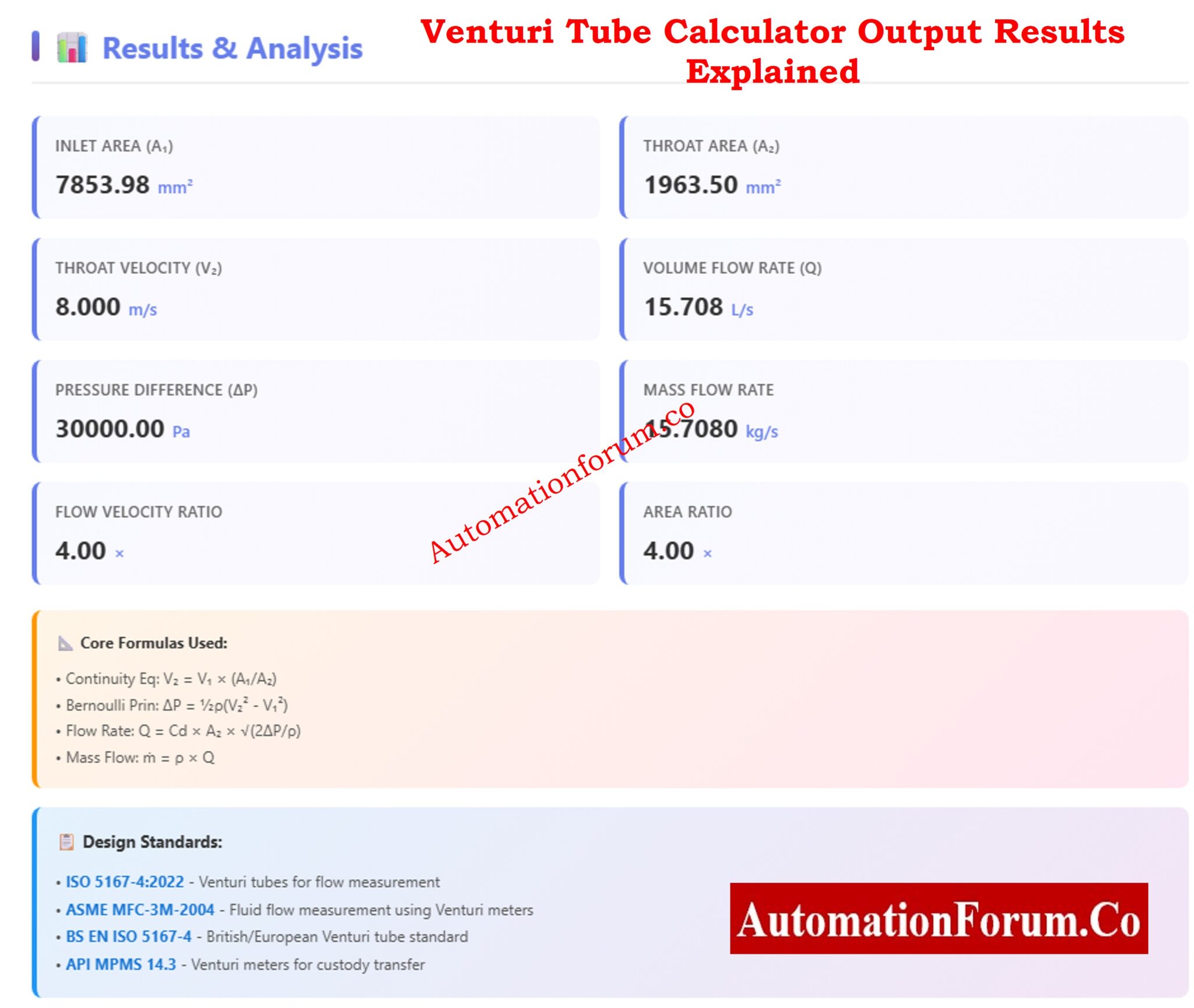 Advanced Venturi Tube Flow Calculator | Formula, Example & Standards