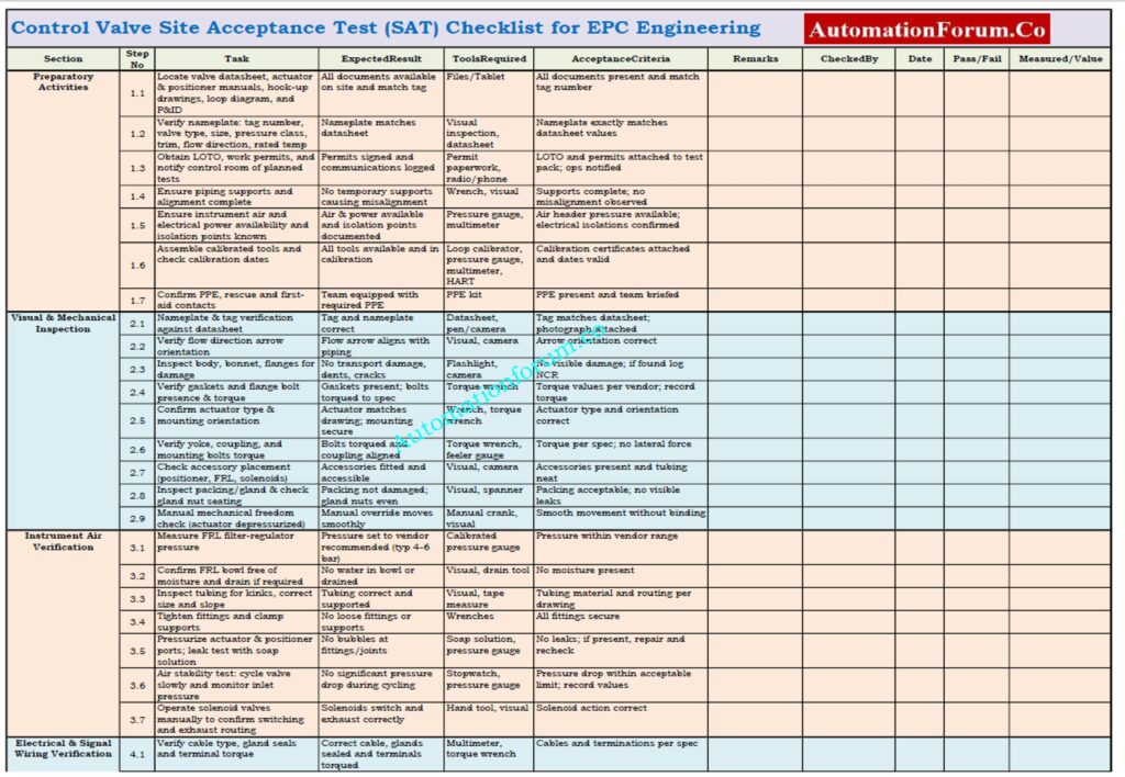Control Valve SAT Procedure - Site Acceptance Test Guide
