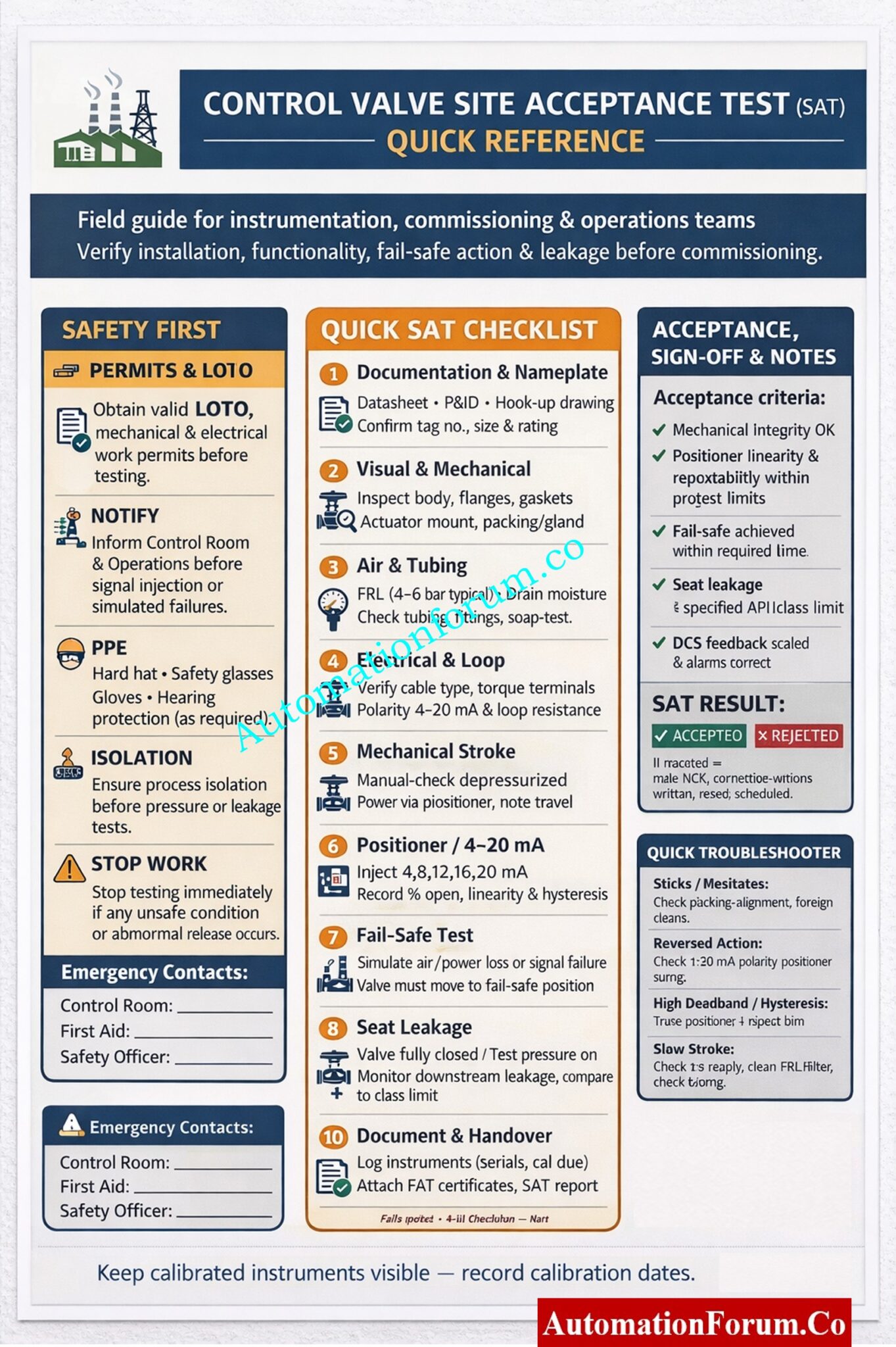 Control Valve SAT Procedure - Site Acceptance Test Guide