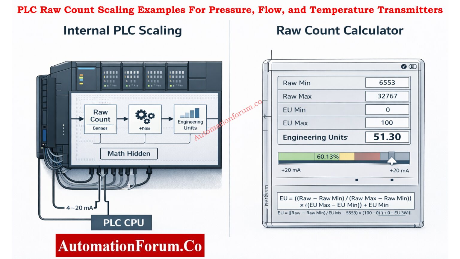 PLC Raw Count Calculator vs PLC Scaling Blocks | 4–20 mA Guide