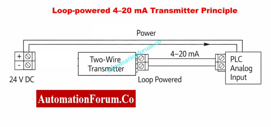 Why Engineers Still Trust the 4-20 mA Signal in Automation Systems