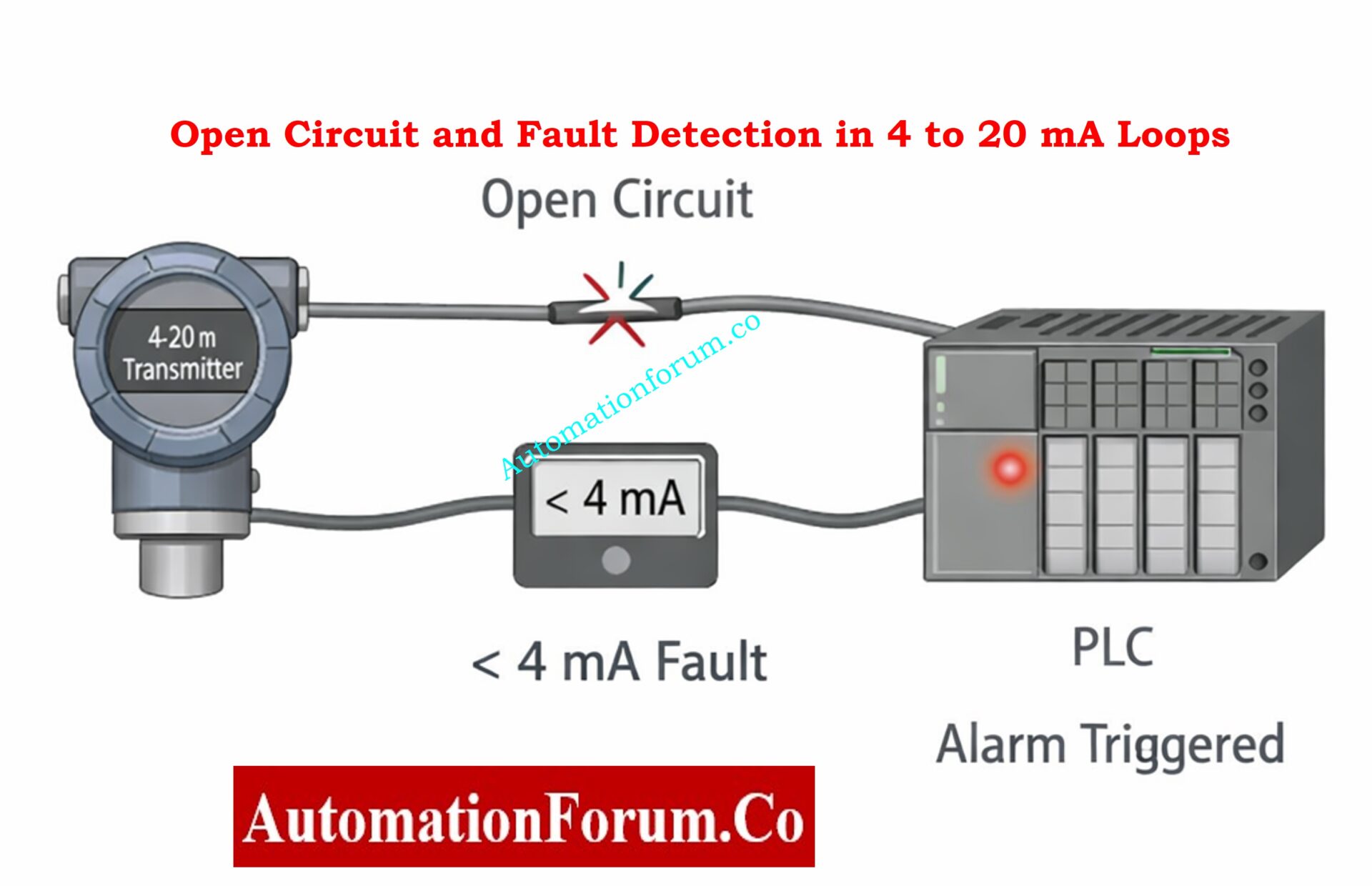 Why Engineers Still Trust the 4-20 mA Signal in Automation Systems
