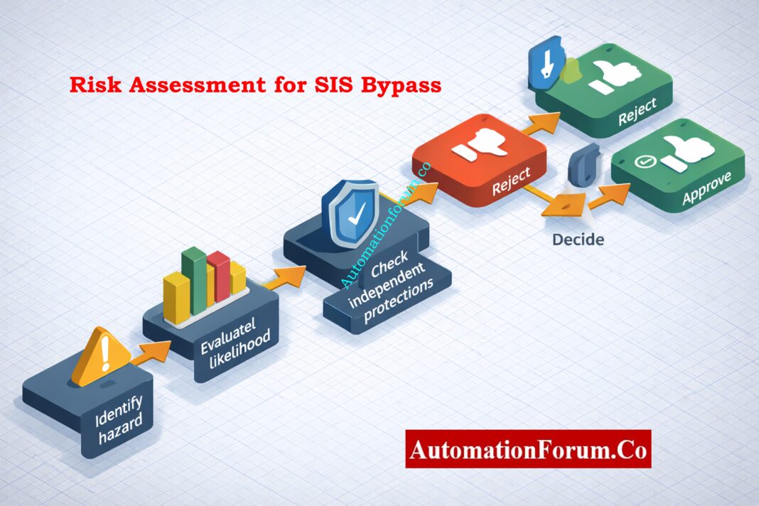 IEC 61511 Safety Bypass and Override | SIS Maintenance Guide
