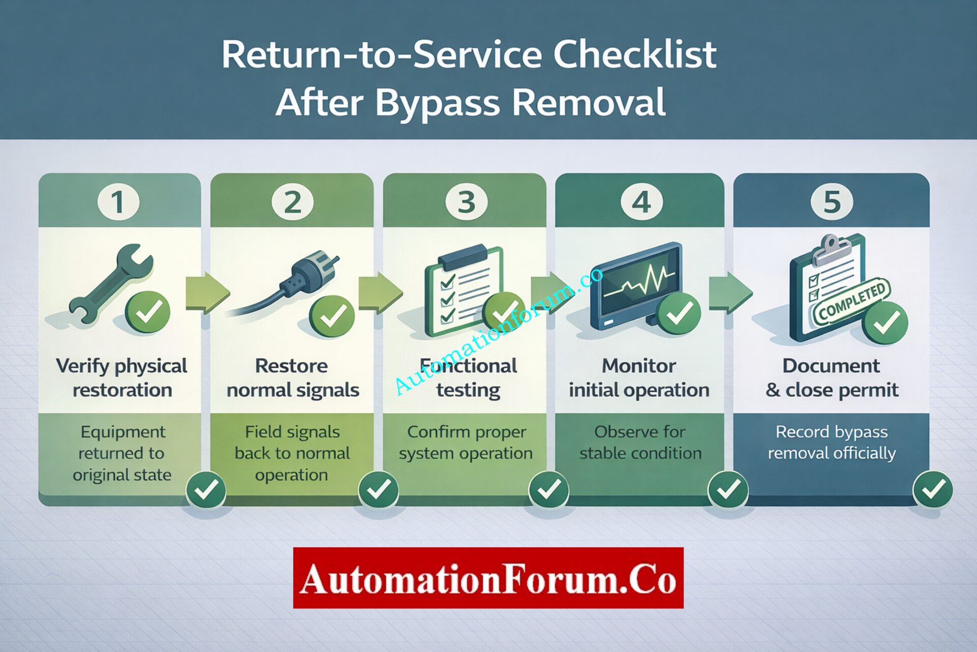 IEC 61511 Safety Bypass and Override | SIS Maintenance Guide